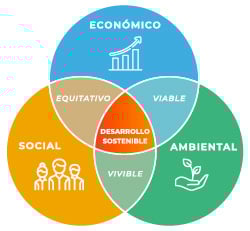 Transporte y medio ambiente la ruta de la sustentabilidad